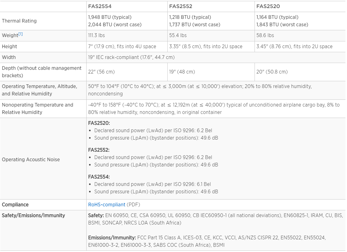 بررسی استوریج هیبرید NetApp FAS2500 - راهکارهای جامع دیتاسنتر